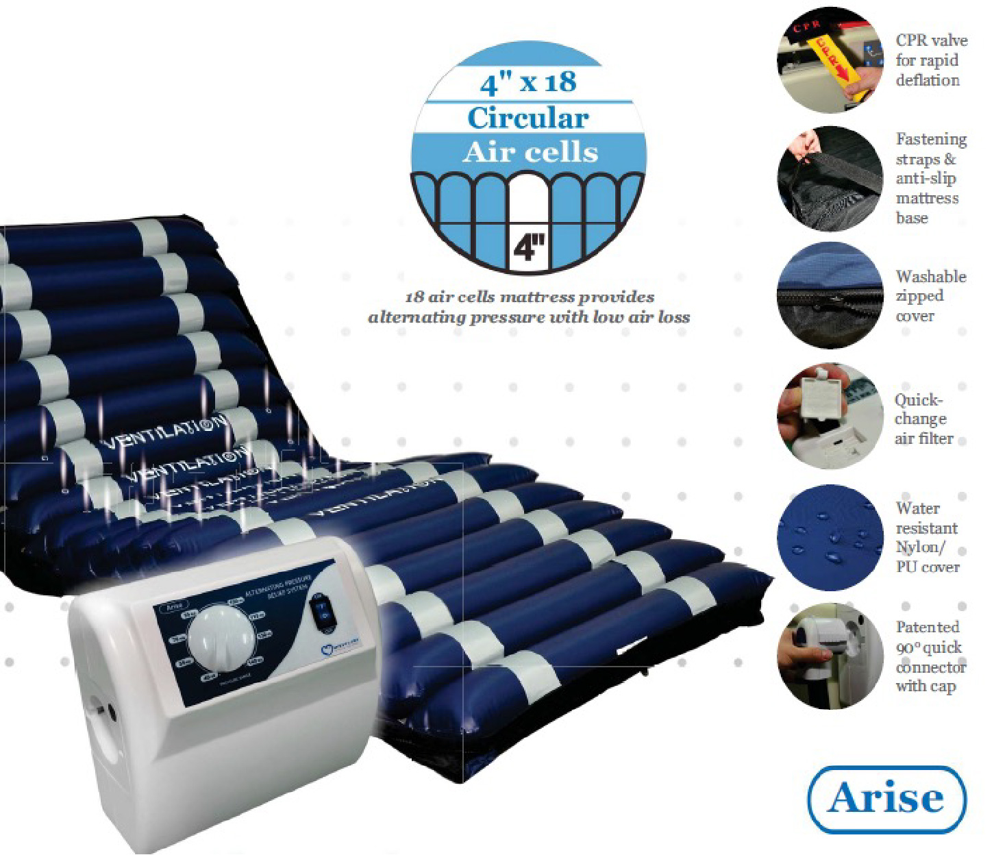 MiSSYCARE Arise Alternating Pressure Relief System | Plexus Care ...